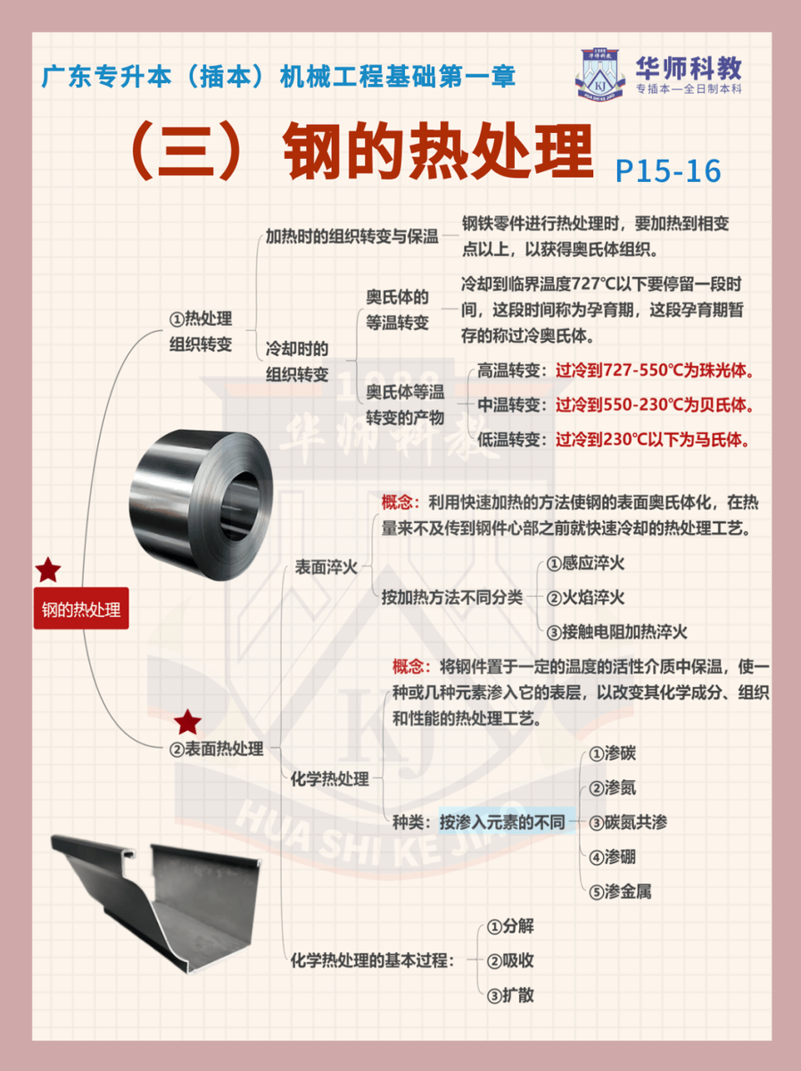 【机械基础工程】第1章总结，金属材料的性能！ 搜狐大视野 搜狐新闻
