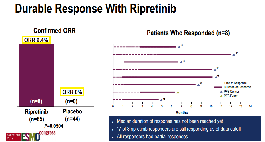 快讯|FDA批准Ripretinib用于四线治疗晚期胃肠道间质瘤_患者