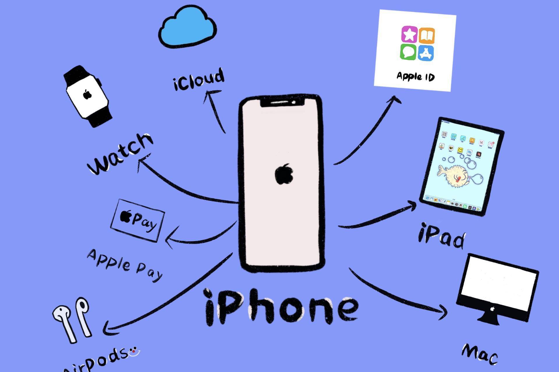 Apple 生态协作能力，它们在生活之中是如何展示的？_苹果