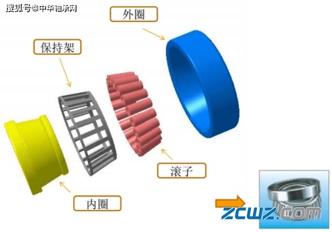 图文并茂，不同汽车轮毂轴承的介绍【值得收藏】_搜狐汽车_搜狐网