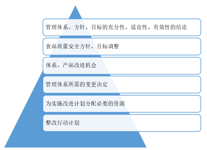 如何做好管理评审？_情况