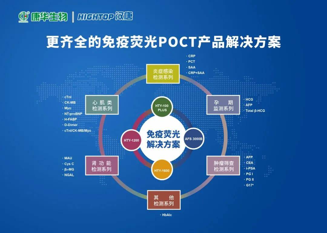 POCT产品在临床科室的应用汇总_检测