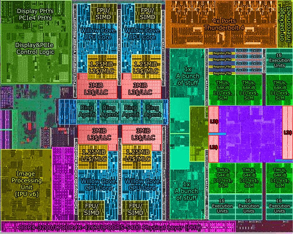 intel首次公布第11代酷睿CPU，性能提升巨大，专为笔记本打造！_Tiger
