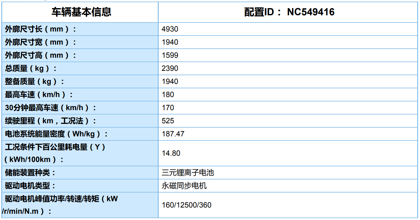 将提供双电机版本 ARCFOX N61命名aS_搜狐汽车_搜狐网