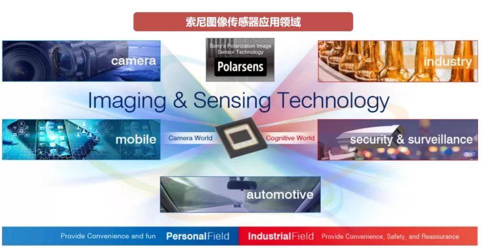 CMOS图像传感器科普-搜狐大视野-搜狐新闻