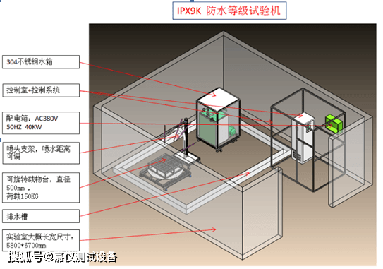 DIN 40050-9 :1993 ISO 20653：2013 IPX9防水等级试验机 介绍说明书_搜狐汽车_搜狐网