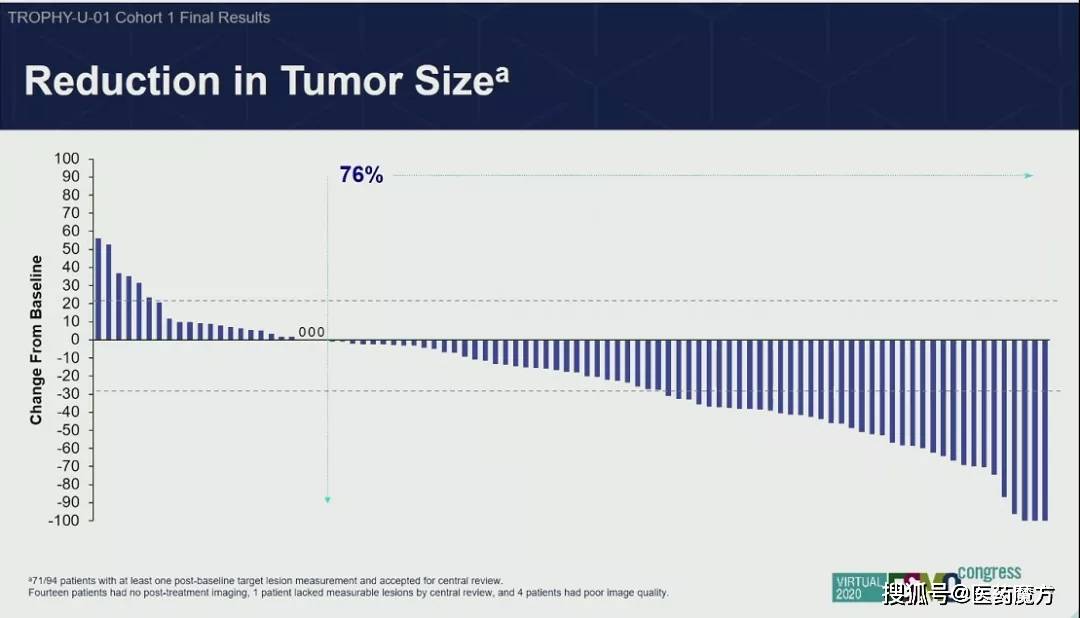 尿路上皮癌重磅研究荟萃：KEYNOTE-361、DANUBE、TROPHY-U-01_化疗
