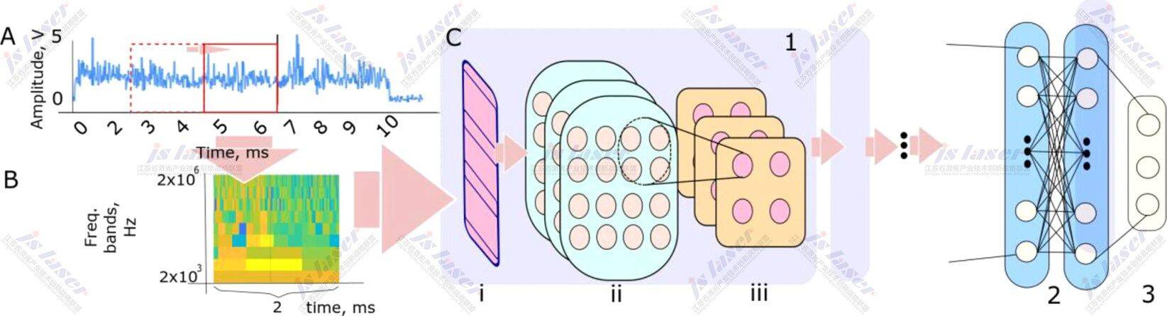 激光焊接过程中的人工智能监控技术：X射线视觉和窃听技术来确保焊接质量-搜狐大视野-搜狐新闻