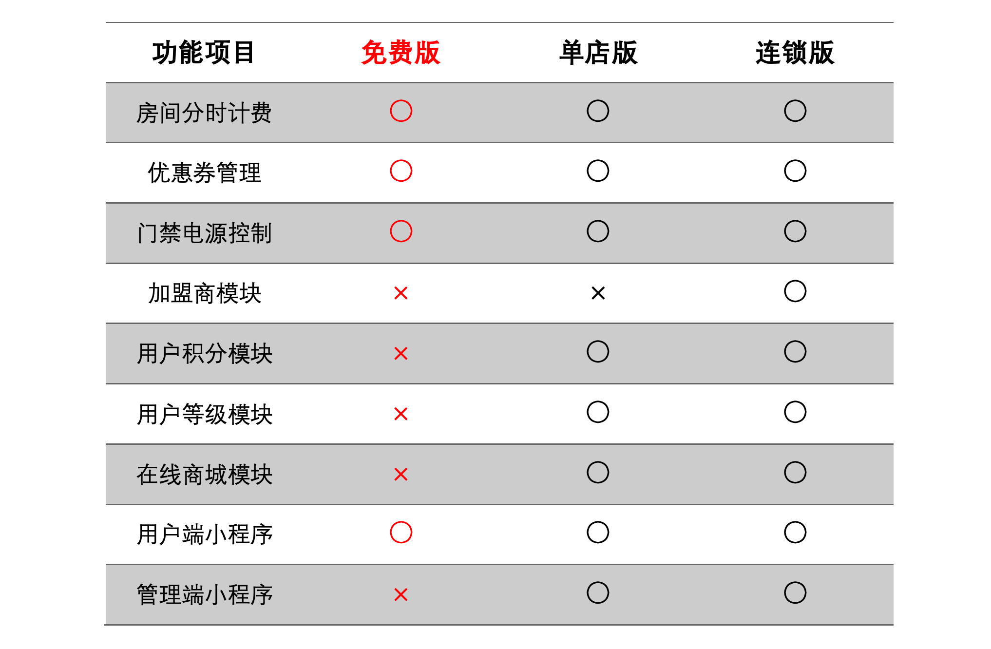 KGIoT共享茶室整套小程序后台软件控制硬件解决方案_房间