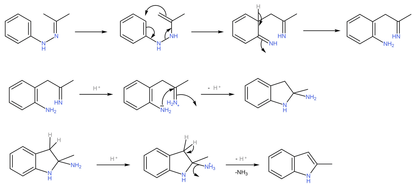 有机人名反应——Fischer吲哚合成（Fischer Indole Synthesis）_方法