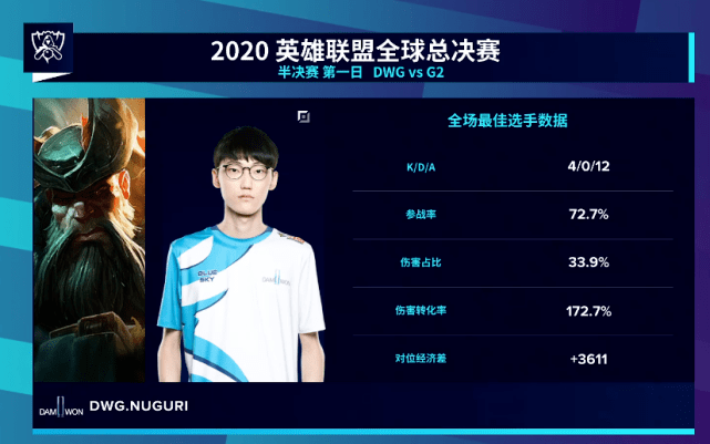 英雄联盟S10：虾仁猪心！DWG碾压G2，亮标IG、FPX搞心态！_队伍