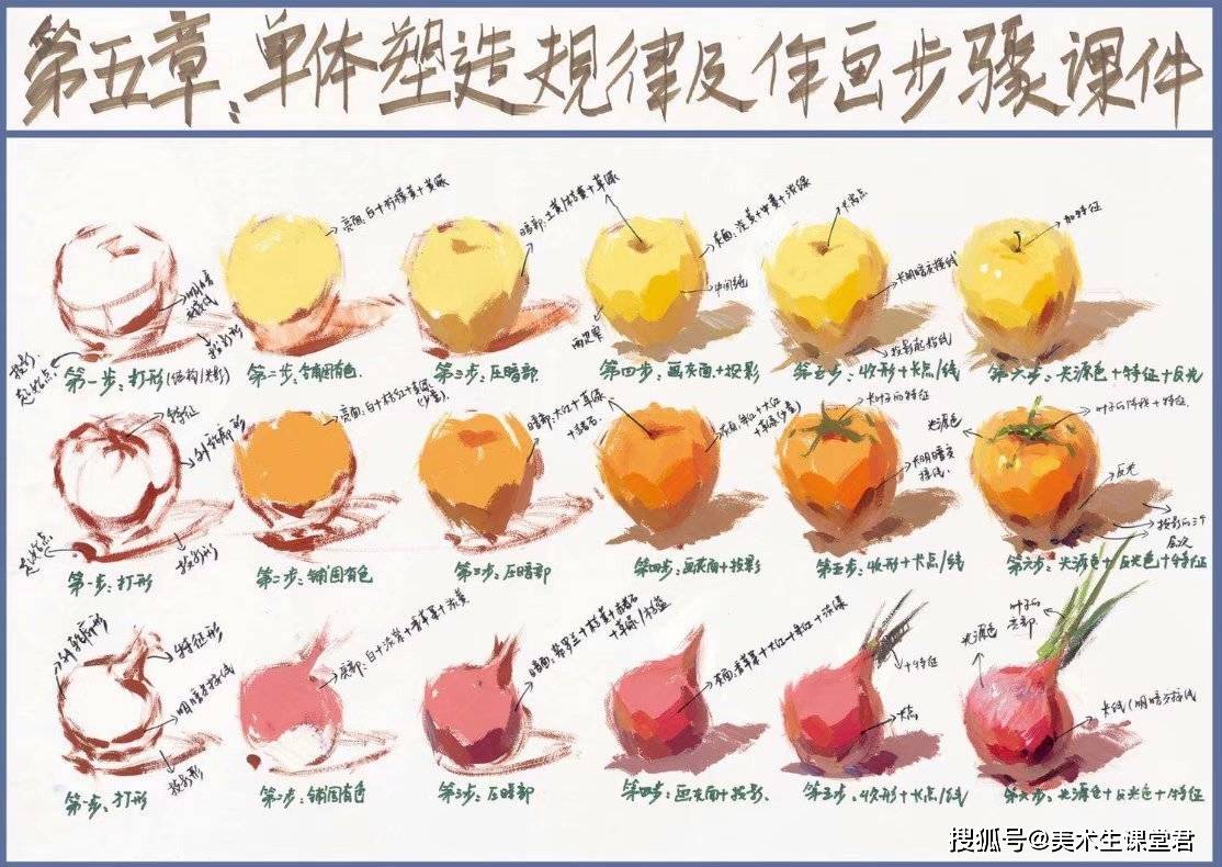 超强干货-色彩静物基础教学课件-美术生课堂-搜狐大视野-搜狐新闻
