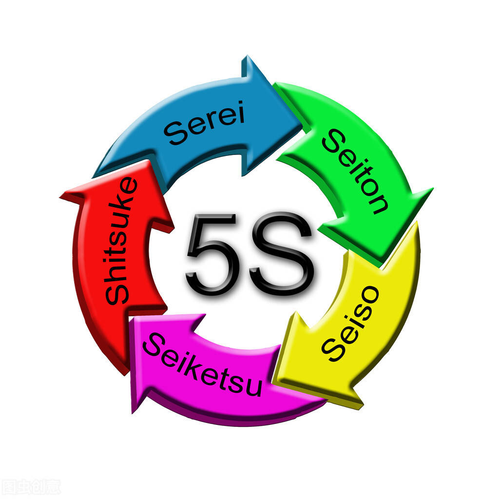 为什么企业要做5S工作，对于企业与员工有什么好处？_生产