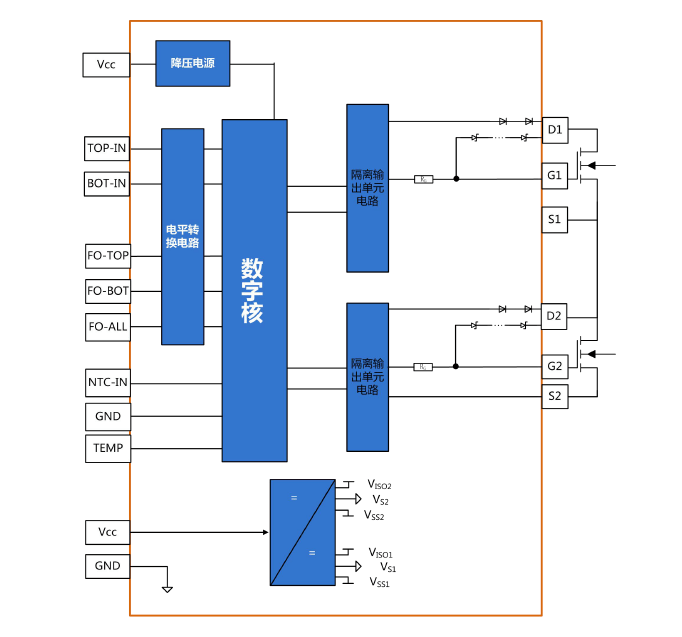 针对62mm封装SiC MOSFET模块的即插即用式数字驱动板_电流