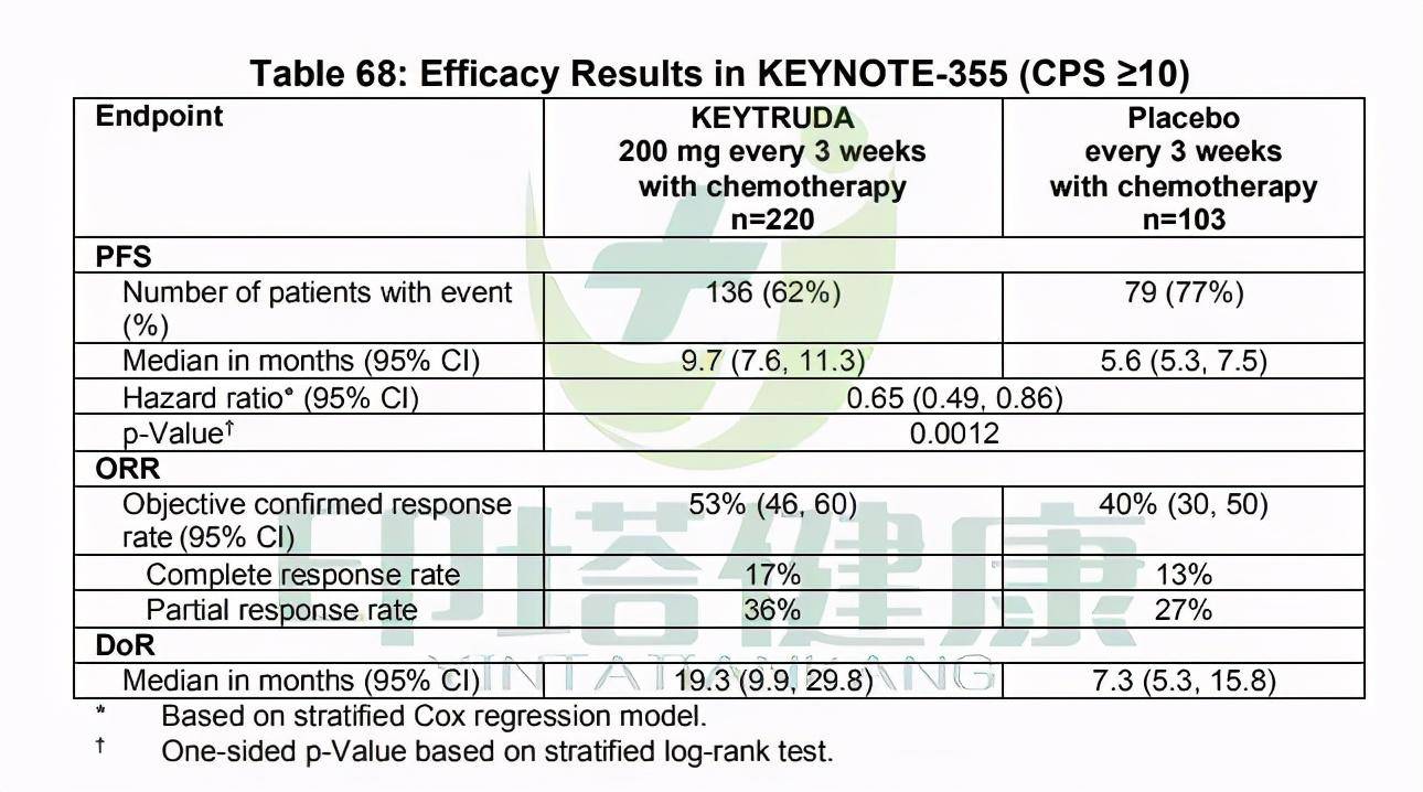 默沙东Keytruda治疗三阴性乳腺癌首次获美FDA批准！-印塔健康官网
