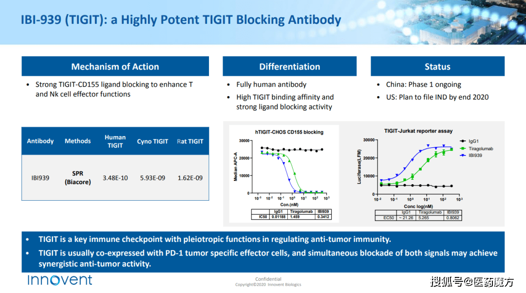 干货！信达生物公布研发管线最新进展_红细胞
