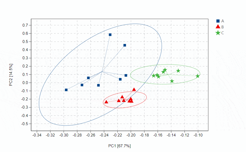 动图分享一款酷炫的交互PCA_搜狐汽车_搜狐网