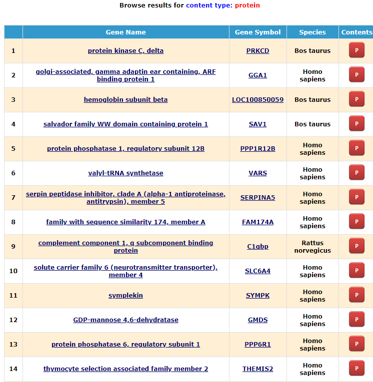 ExoCarta：外泌体相关标志物数据库_Anand