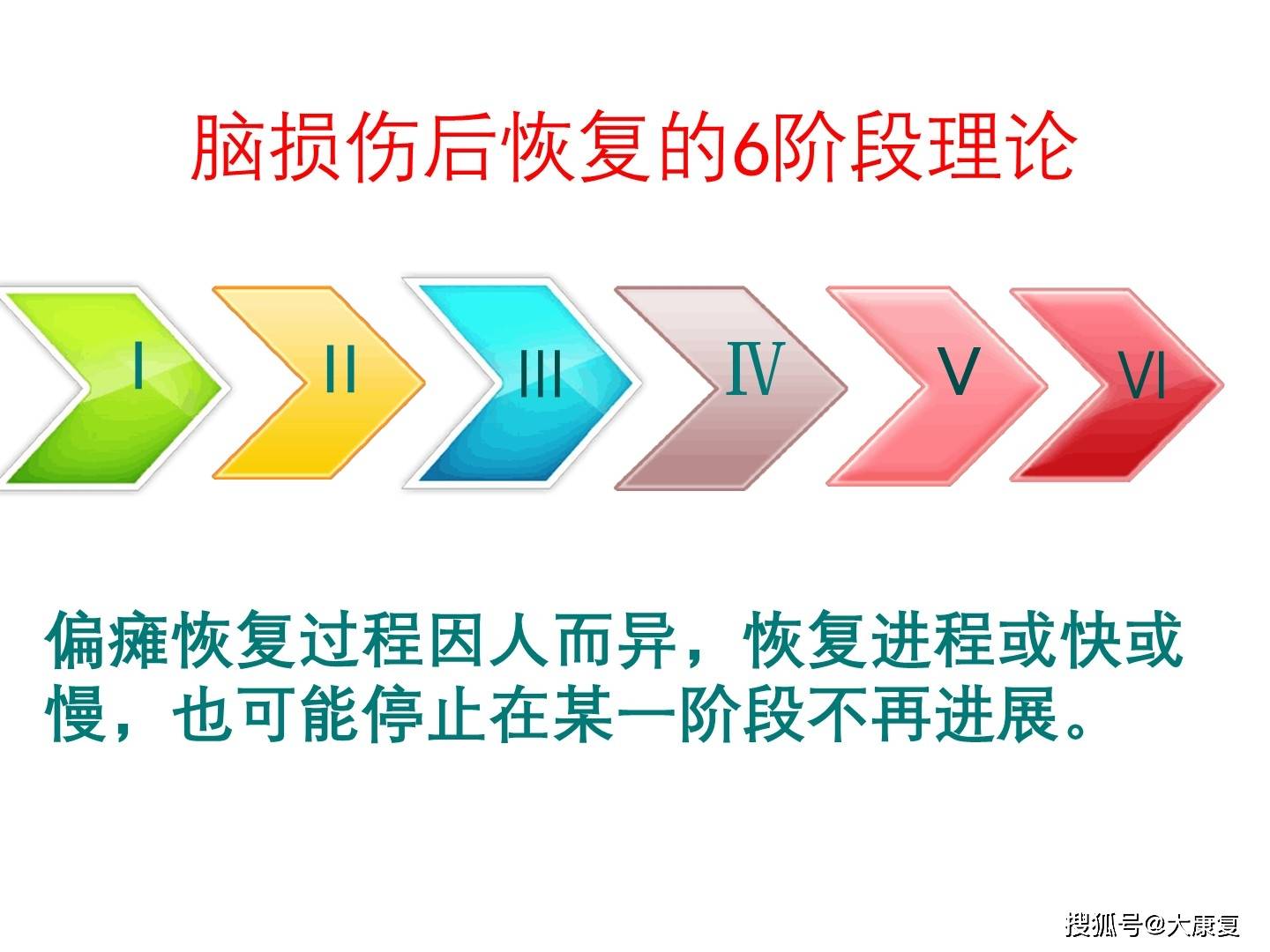 Brunnstrom技术_运动