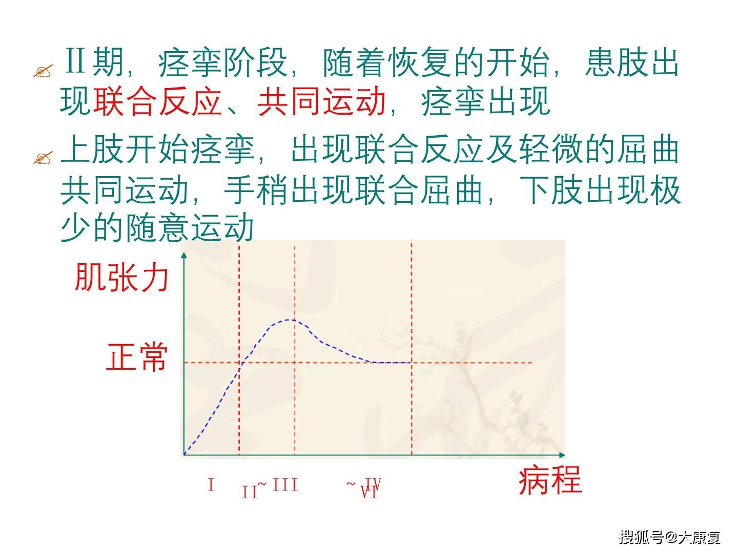 Brunnstrom技术_运动