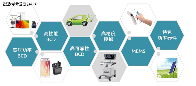 华润微电子：六大特色工艺组合拳满足市场应用需求_上华