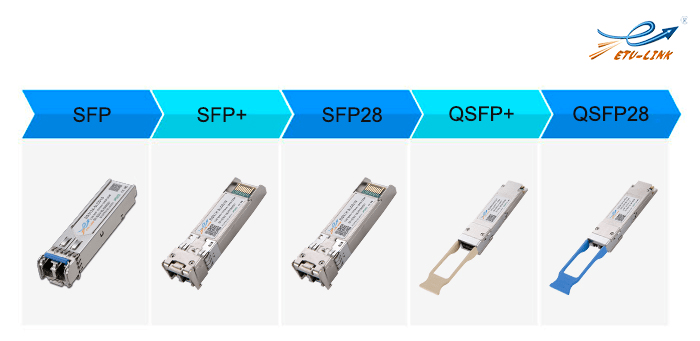 易天带你了解SFP、SFP+、SFP28、QSFP+和QSFP28之间的区别_模块