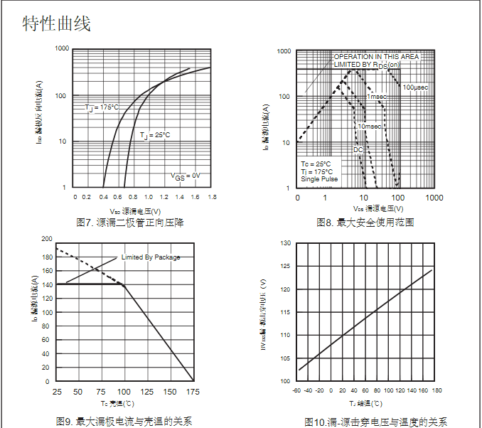 IRFB4410型号场效应管的替代型号，为24-30管电动车控制器电路保驾护航！_搜狐汽车_搜狐网