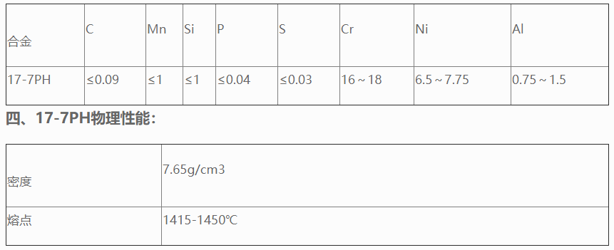 17-7PH沉淀硬化半奥氏体不锈钢性能参数_调整