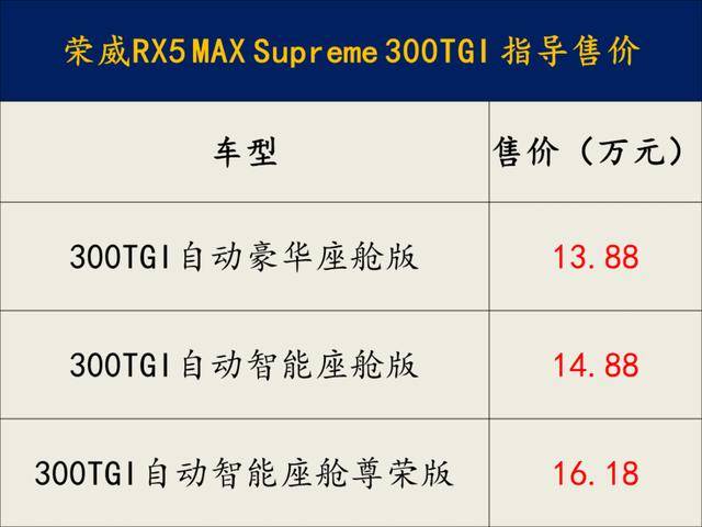 1.5T+6AT 解析2021款荣威RX5MAX 新增车型_搜狐汽车_搜狐网
