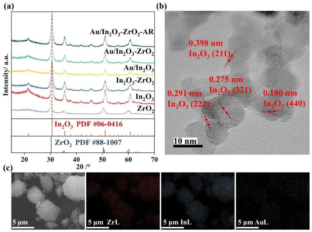 高活性Au/In2O3-ZrO2催化剂用于CO2选择性加氢制备甲醇 | MDPI Catalysts_研究