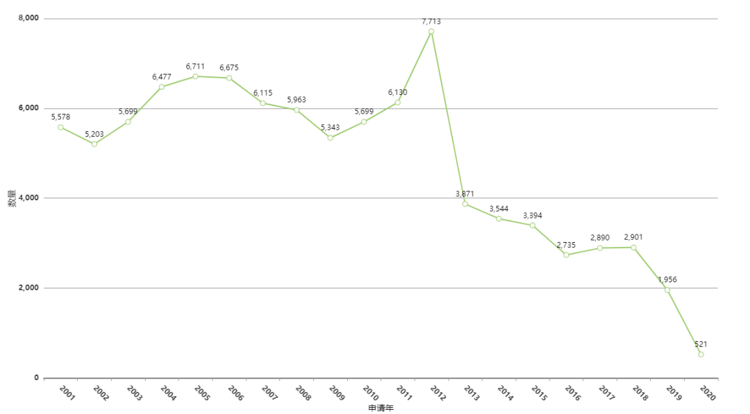 全球NPE诉讼情况及典型NPE分析-搜狐大视野-搜狐新闻