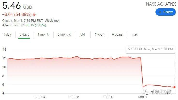 Athenex口服紫杉醇治疗转移性乳腺癌未获批，等来的确是FDA完整回复函_P-gp
