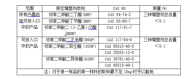GB 6675.1-4:2014玩具安全标准概况