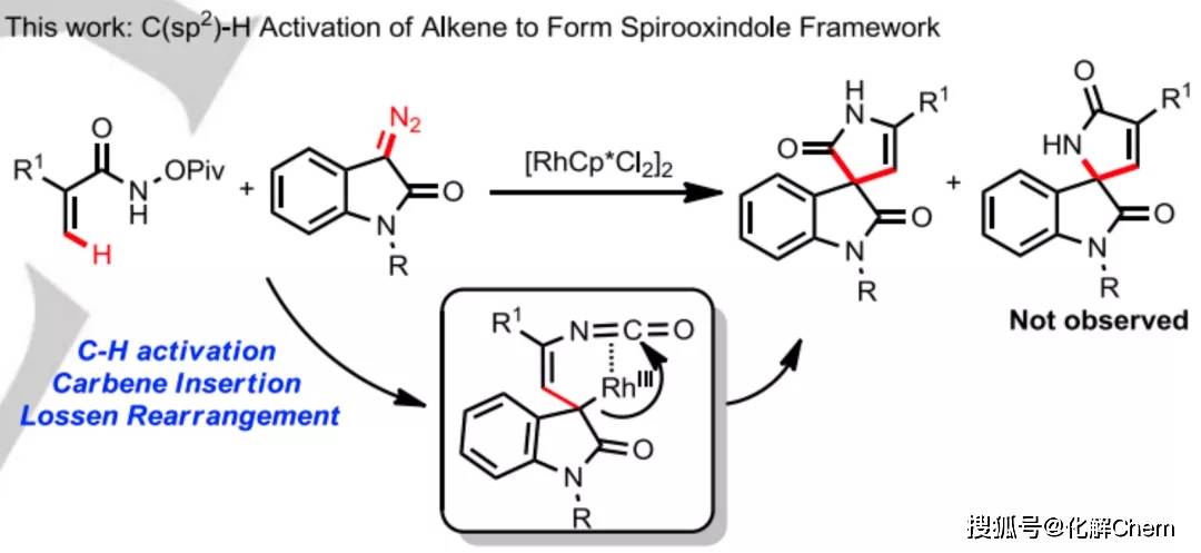 「NR」Lossen rearrangement——异氰酸酯的制备_反应