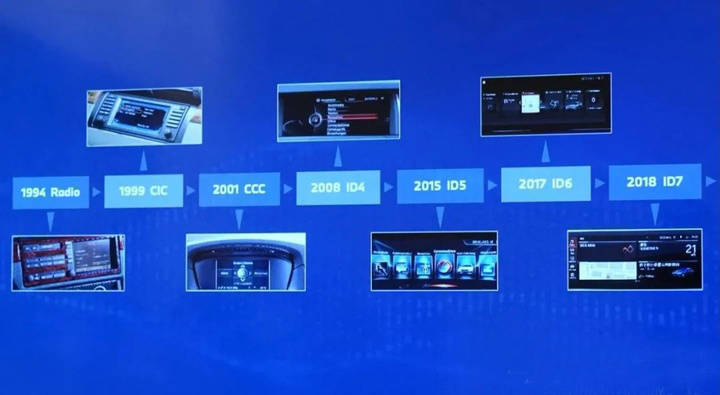 5G时代的智慧新体验 全新BMW iDrive系统iD8有哪些亮点_操作