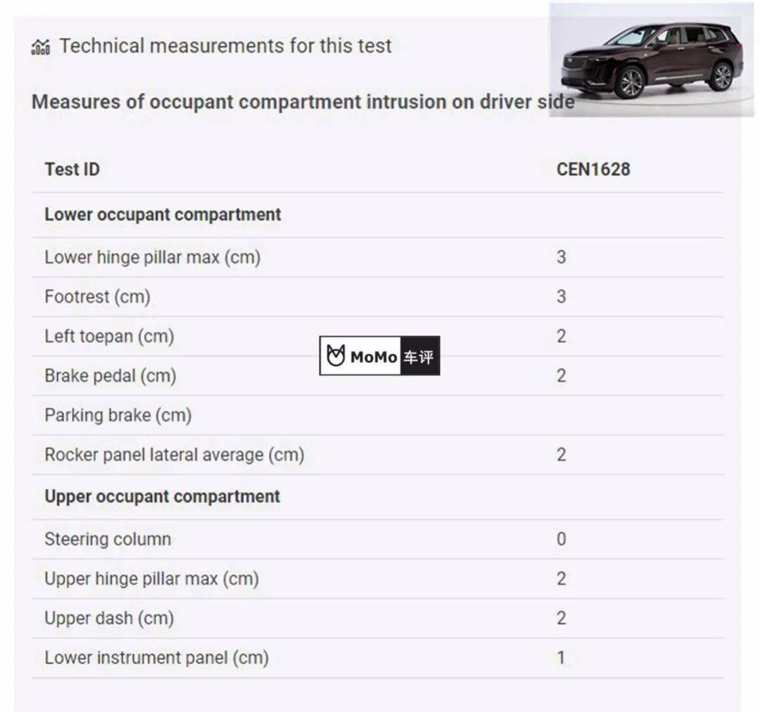 造"大车"的专家：全新凯迪拉克XT6 48V轻混加持，安全高效全给你_搜狐汽车_搜狐网