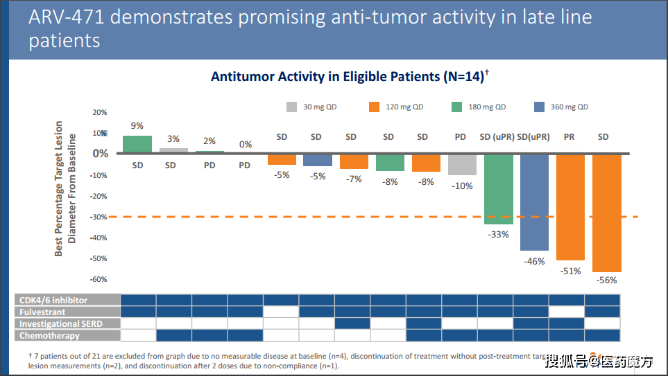 【聚焦AACR】PROTAC明星分子 ARV-110 、ARV-471结构首次公布_Arvinas