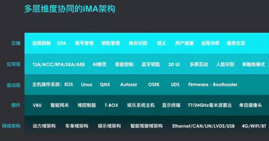 试驾天际ME7，一台真正的智能车_搜狐汽车_搜狐网