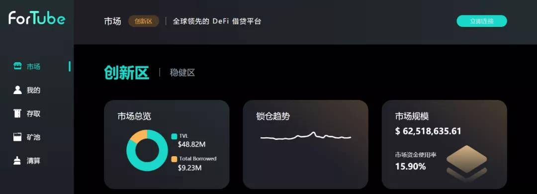 DeFi 主流借贷的多功能「扩张」丨行业_ForTube