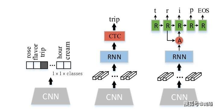 OCR技术简介_识别