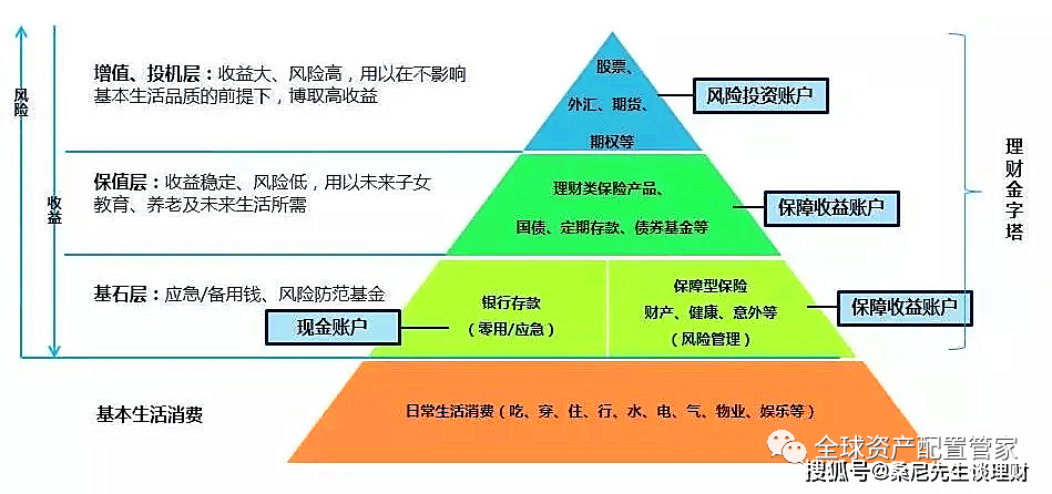手表定律”给投资理财的五大启示取舍