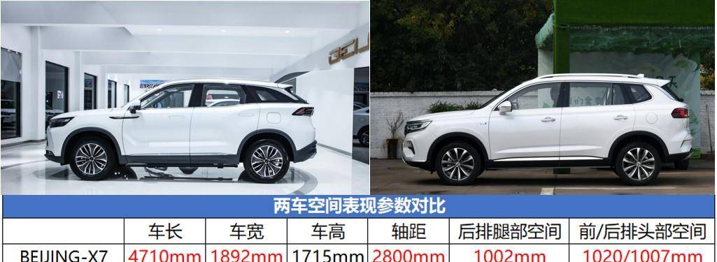 和BEIJING-X7比，荣威RX5 MAX逊色_搜狐汽车_搜狐网