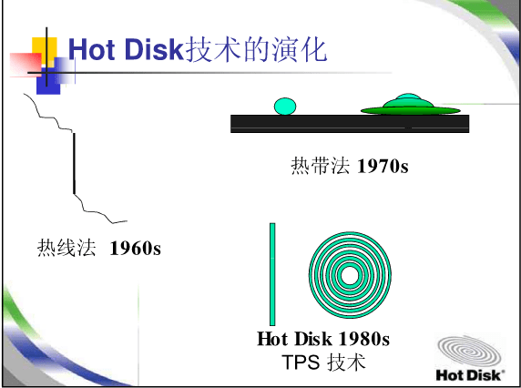hotdisk工作原理_温升