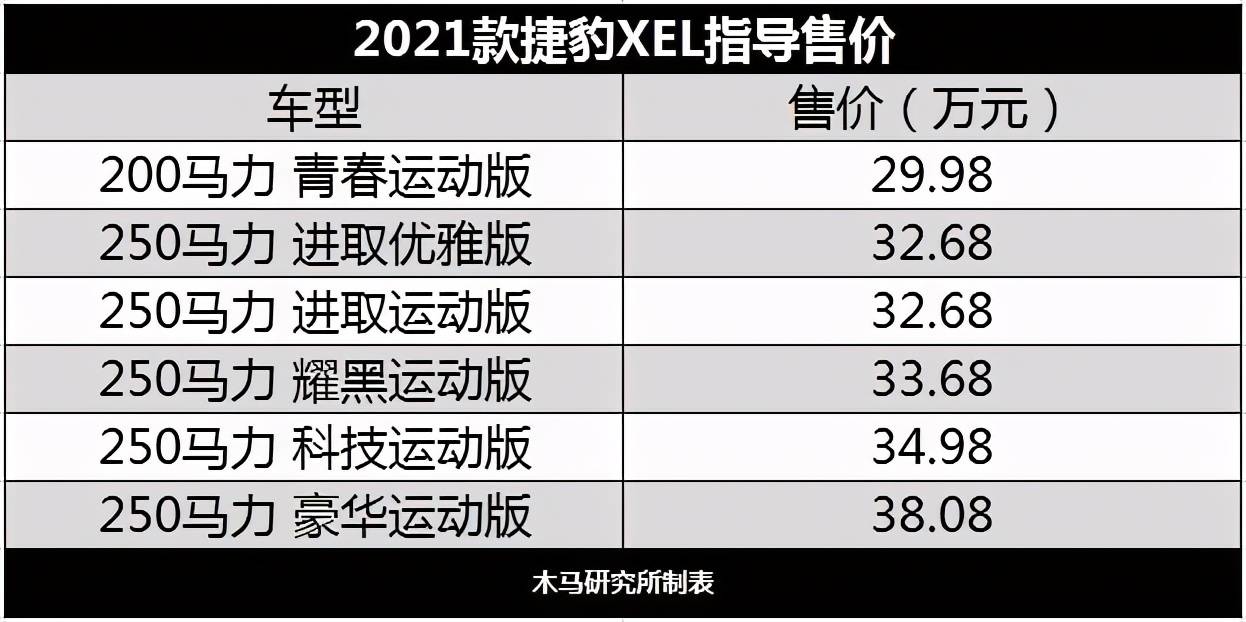 2021款捷豹XEL售价29.98万起 升级信息娱乐系统_搜狐汽车_搜狐网
