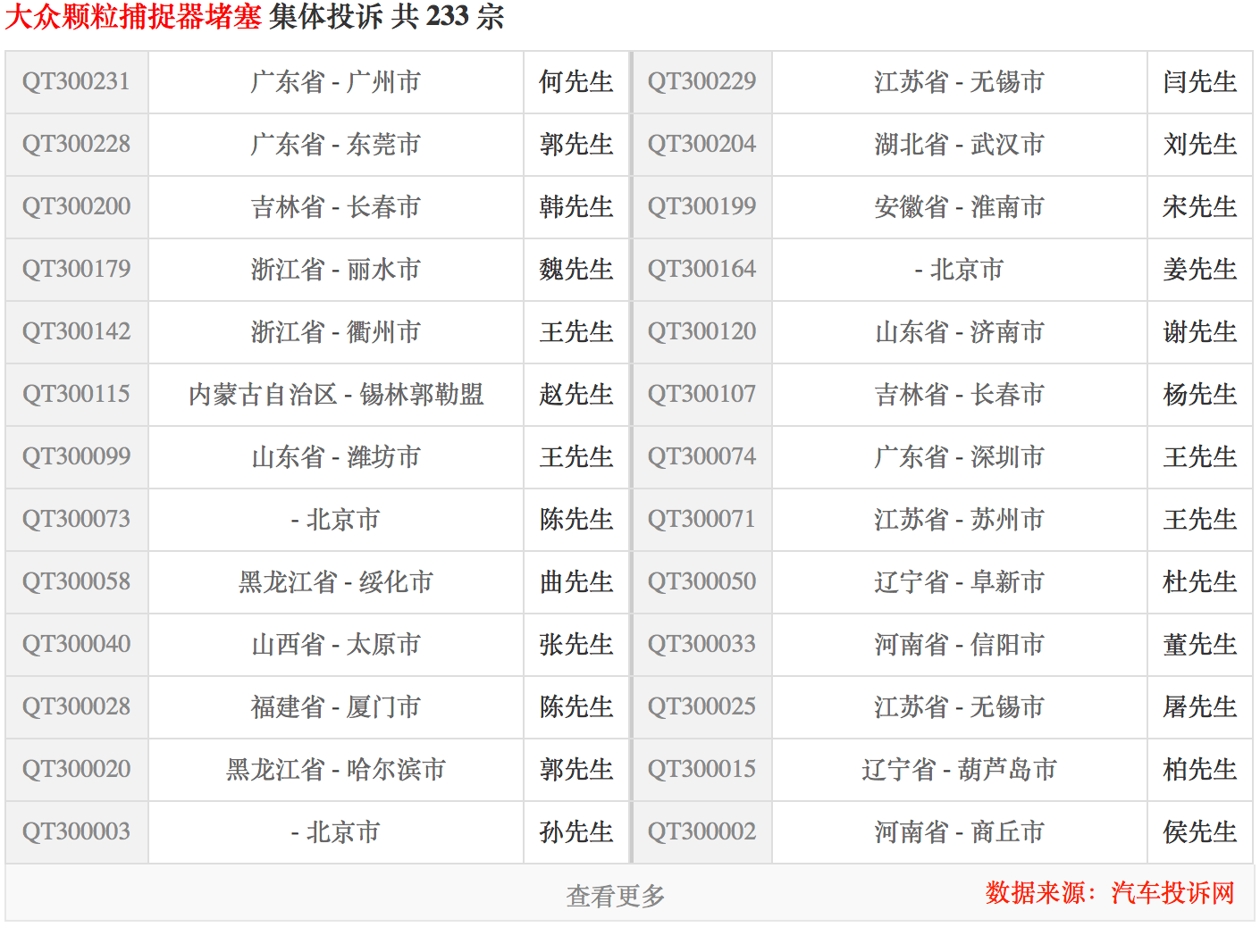 一汽-大众探岳颗粒捕捉器故障难解？真的是EA888-DPL更高级的错吗？_搜狐汽车_搜狐网