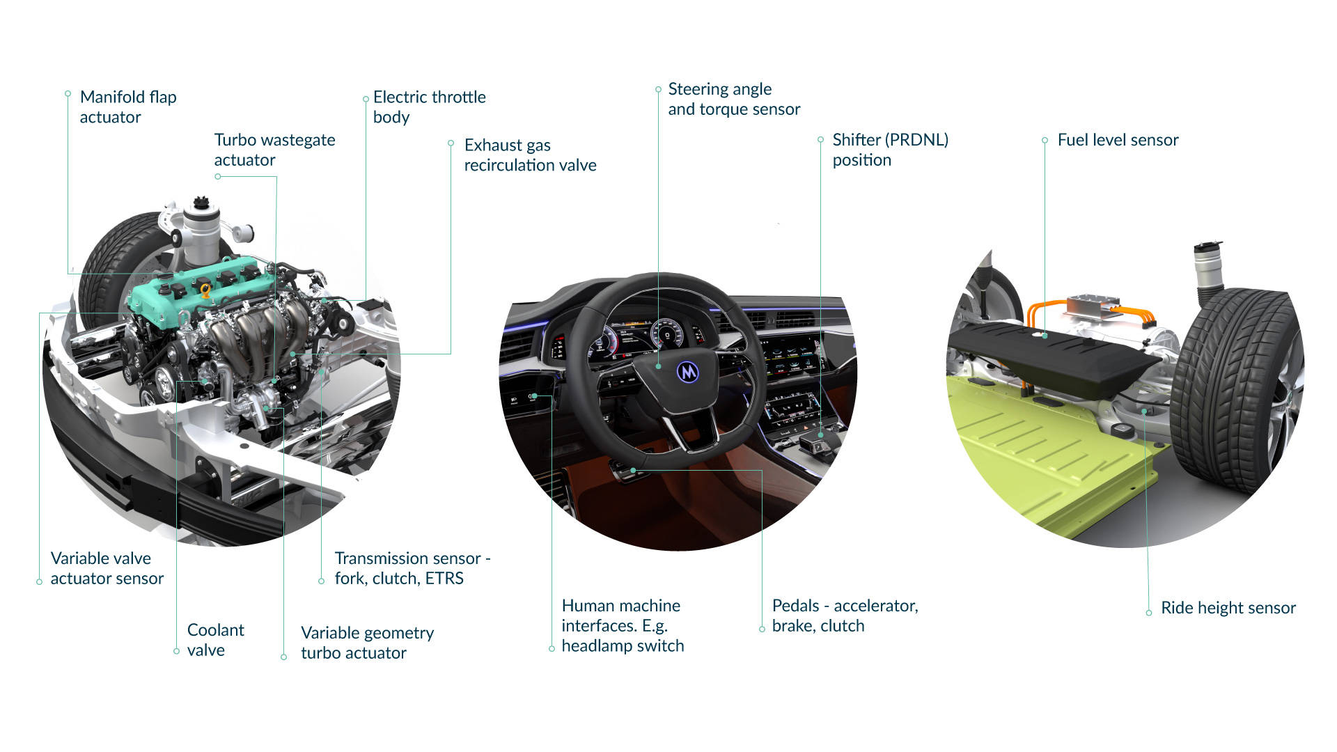 Melexis荣获AEC-Q100 认证并支持 ASIL-B 功能安全等级_芯片