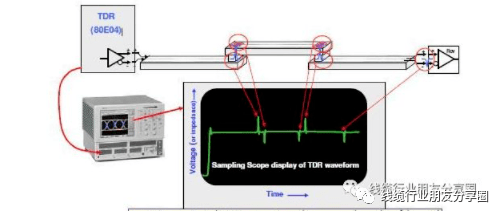 什么是TDR?TDR测试简述！_阻抗