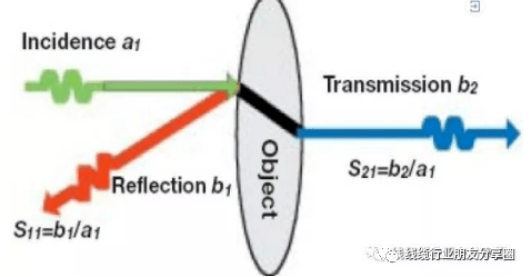 什么是TDR?TDR测试简述！_阻抗