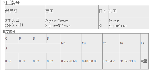 4J32是什么材料？您了解哪些？_合金