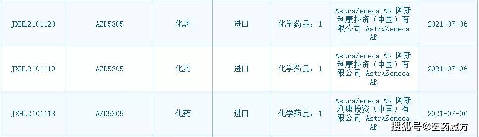 阿斯利康第二代PARP抑制剂AZD5305申报临床_选择性